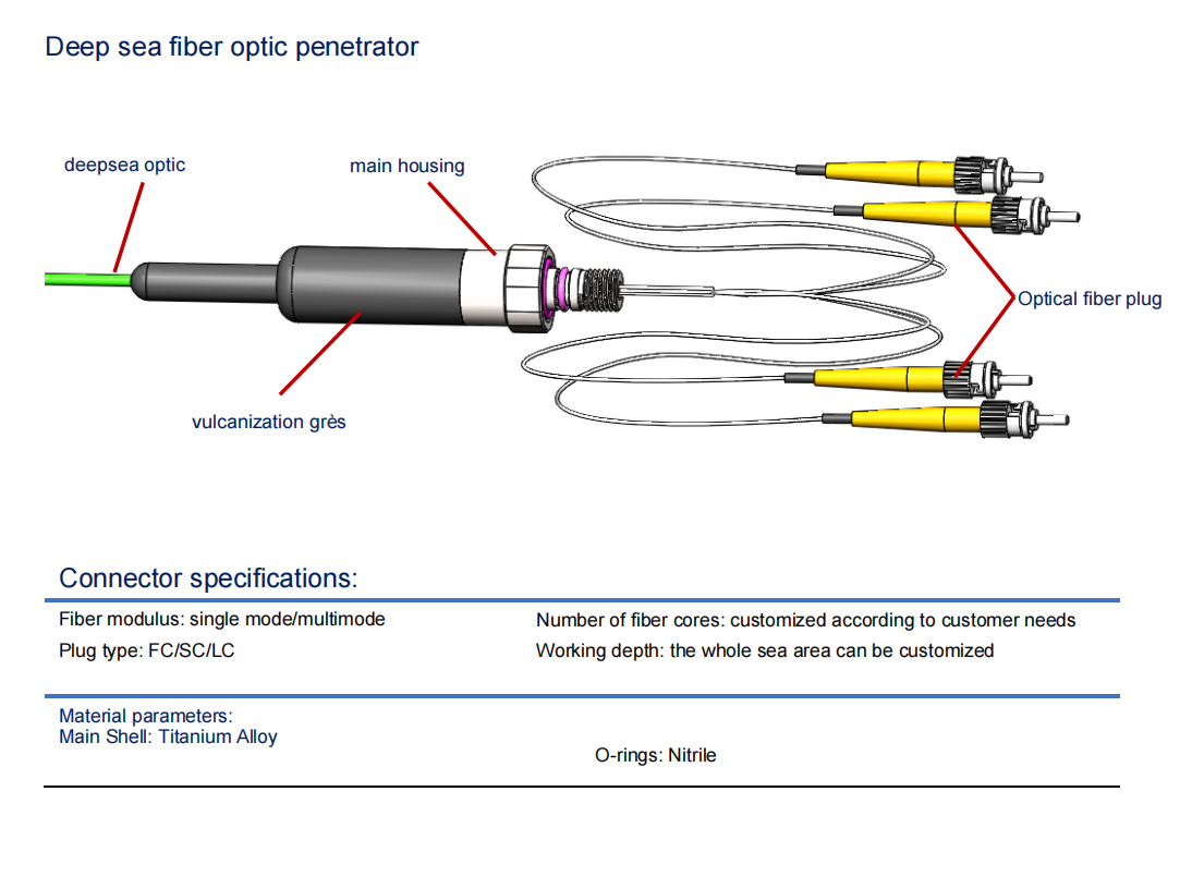 Custom Subsea Penetrators Fiber Optic Penetrator for ROV from China ...