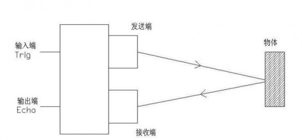 Detailed explanation of ultrasonic sensor ranging measurement method ...