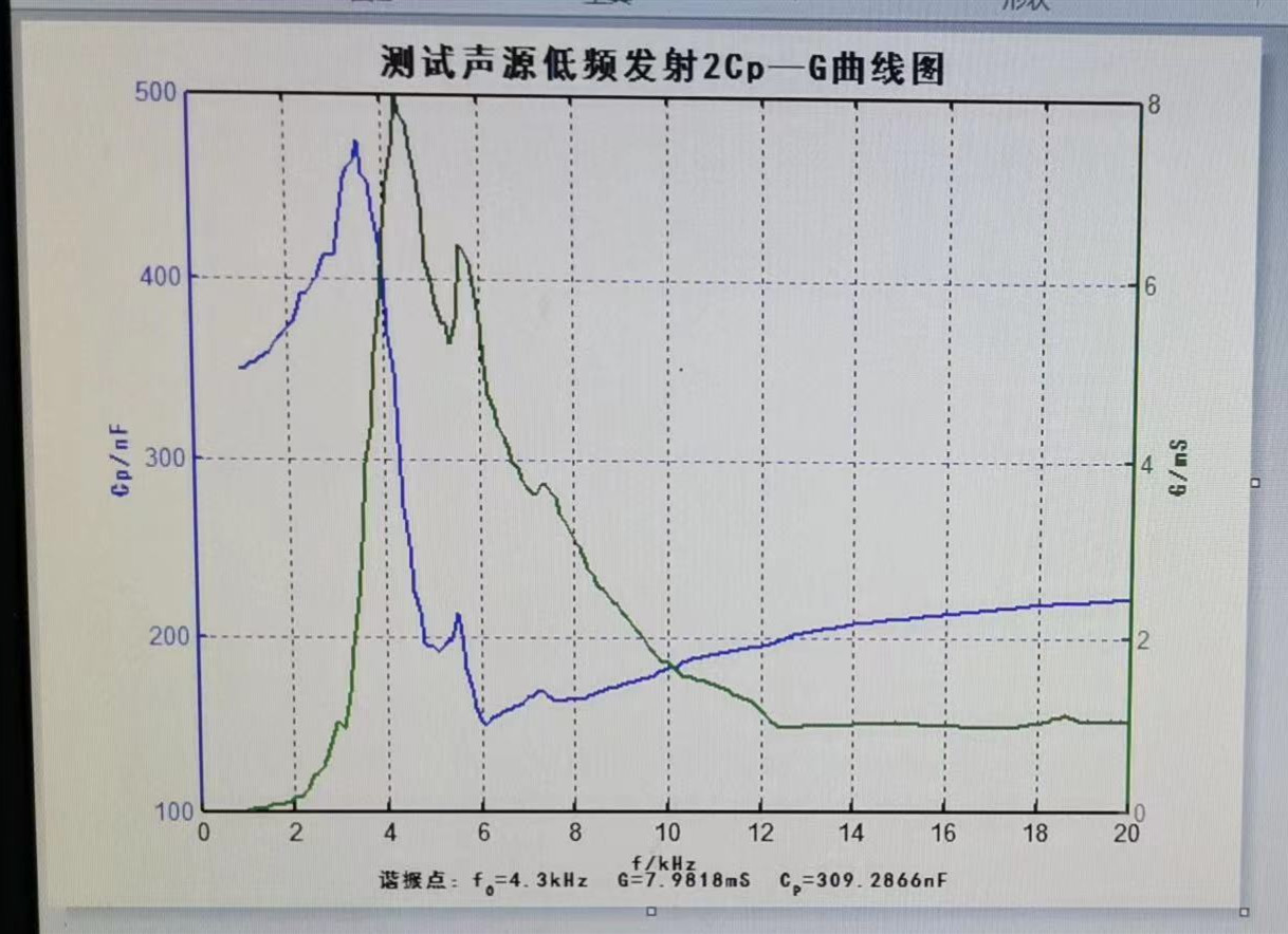 Overflow Ring Type Transducer Cylinderical Hydrophone for Marine ...