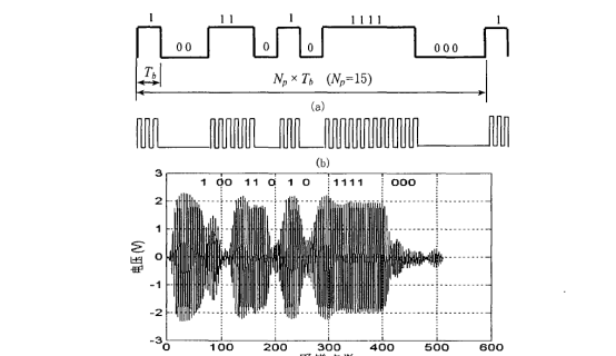 Demodulation algorithm of ultrasonic ranging system transducer - Piezo ...